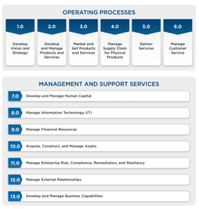 APQC Process Analysis: How to Use It, Why It’s Important
